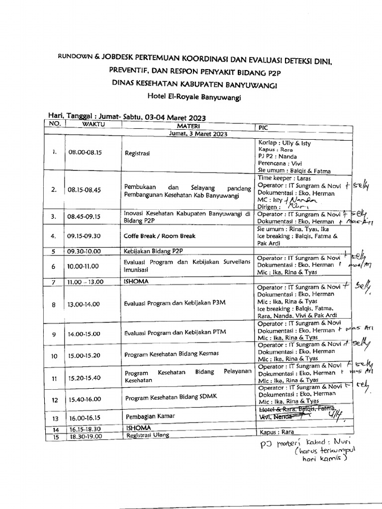 Rundown Rakor P2P 3-4 Maret 2023 | PDF