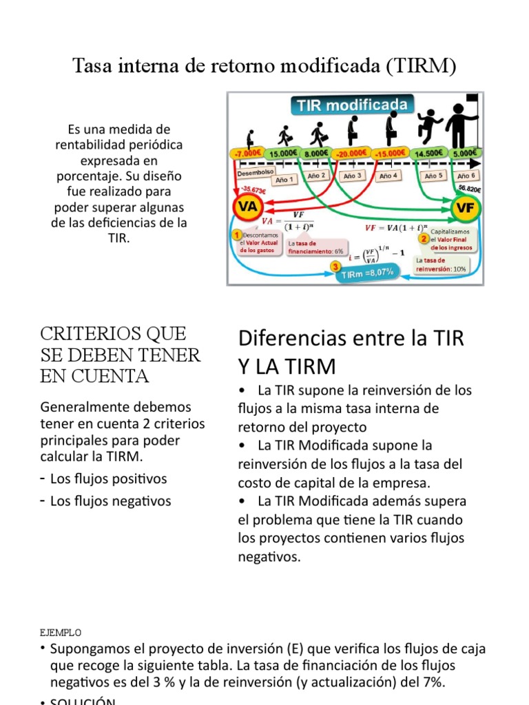 Tasa Interna de Retorno Modificada (TIRM) | PDF