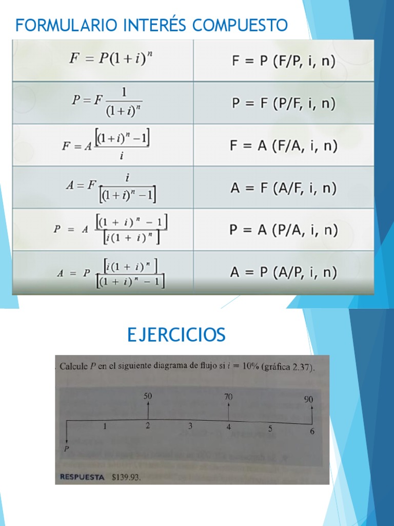 PRÁCTICAS INTERÉS COMPUESTO | PDF