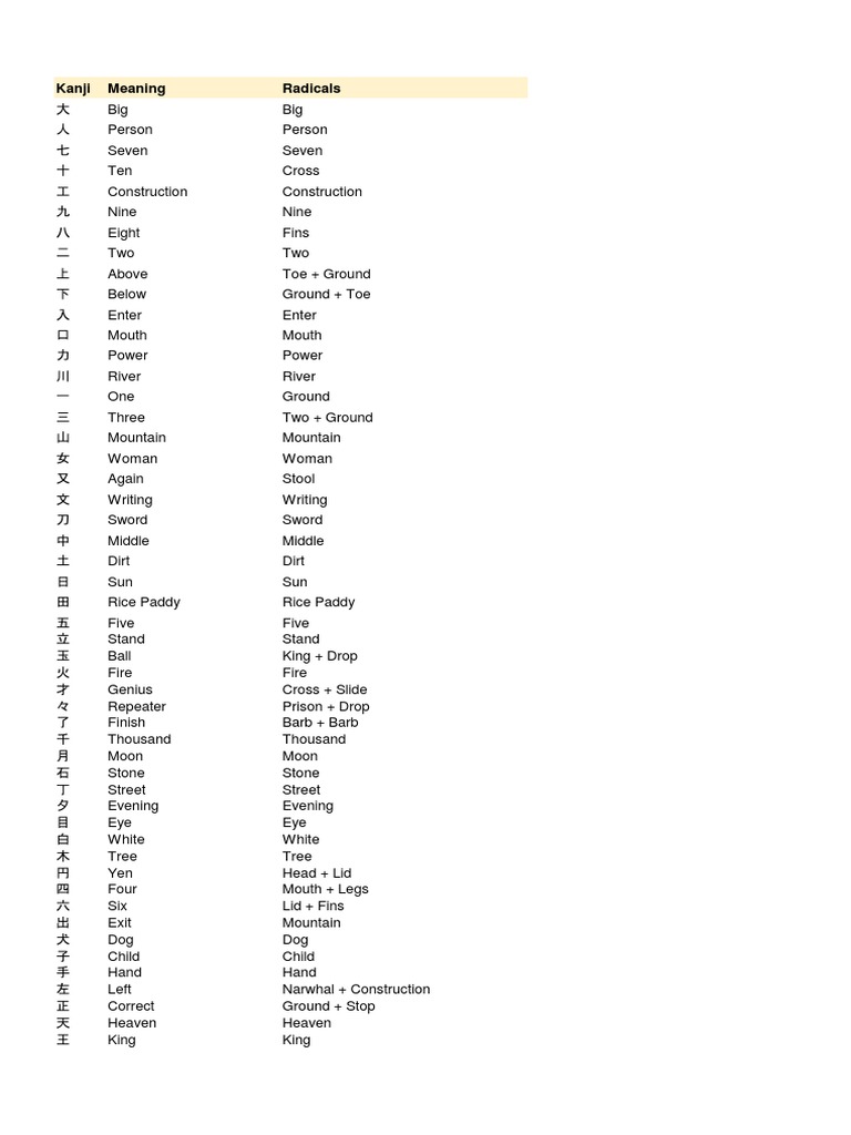 Kanji Radicals Reference | PDF | Trees