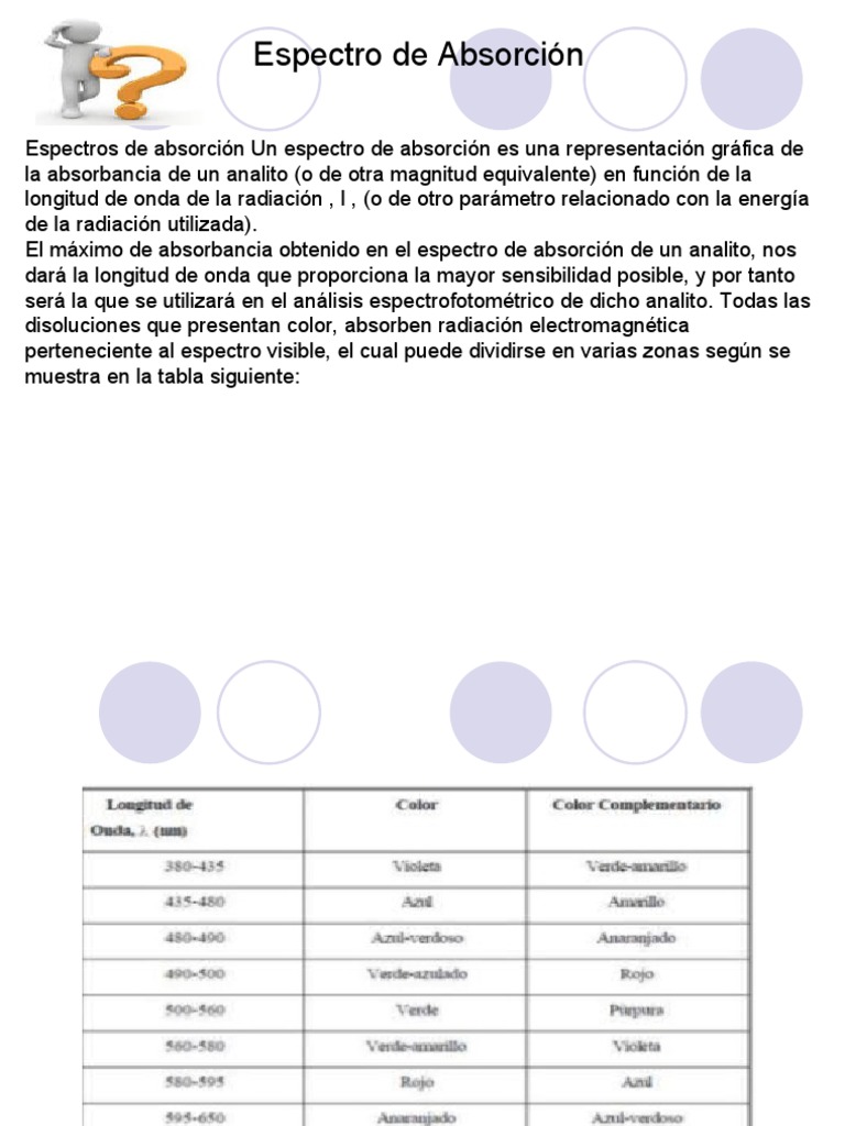 Espectro de Absorción y Calibración | PDF | Calibración ...