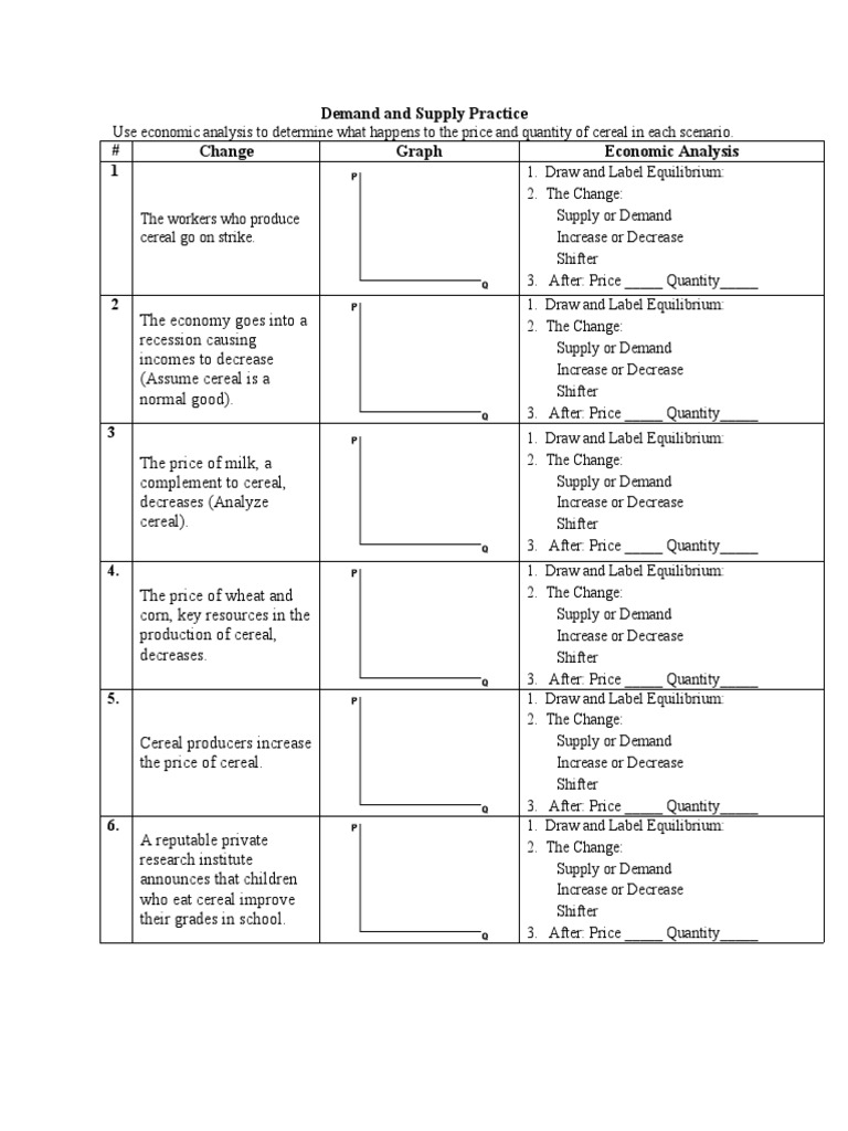 Demand and Supply Practice | PDF | Supply And Demand | Economic Equilibrium