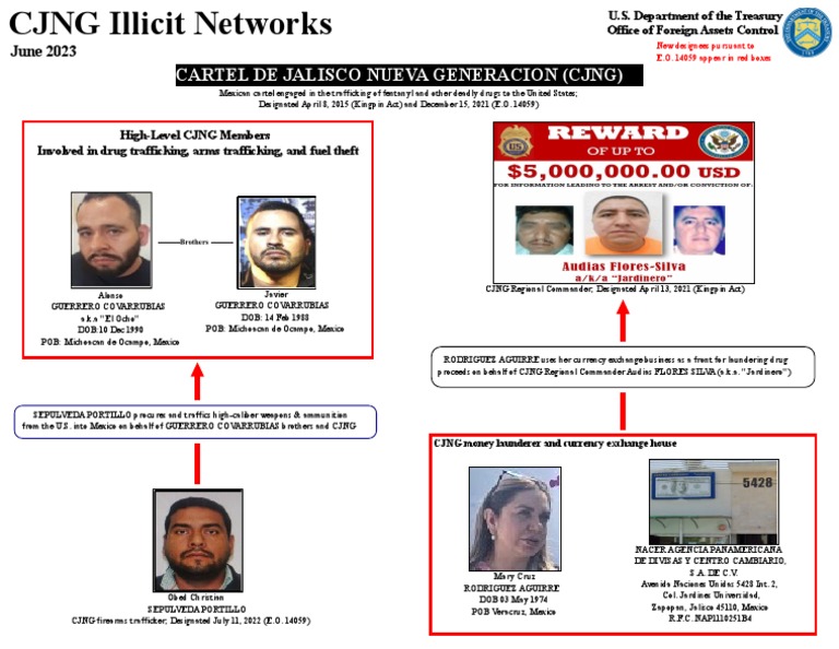 CJNG Chart | PDF | Organized Crime Groups | Organized Crime