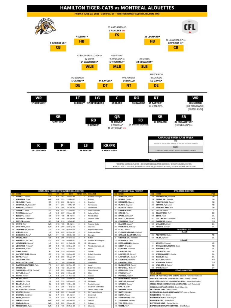 Ticats Depth Chart Roster vs. Montreal | PDF