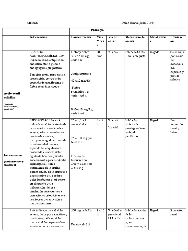 AINESS... LAB Far y Antihistamimicos | PDF | Antiinflamatorio | Opioide