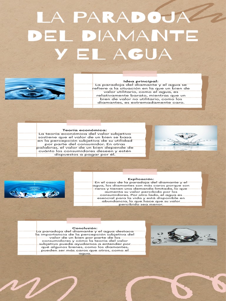 Infografía de La Paradoja Del Diamante y El Agua | PDF
