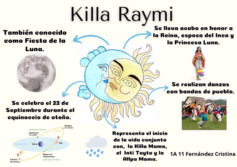 Killa Raymi | PDF