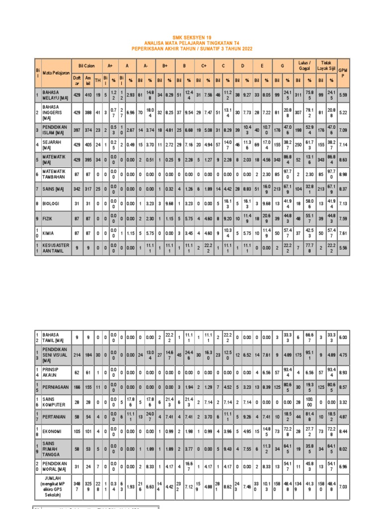 Analisis Pat Ting 4 2022 | PDF