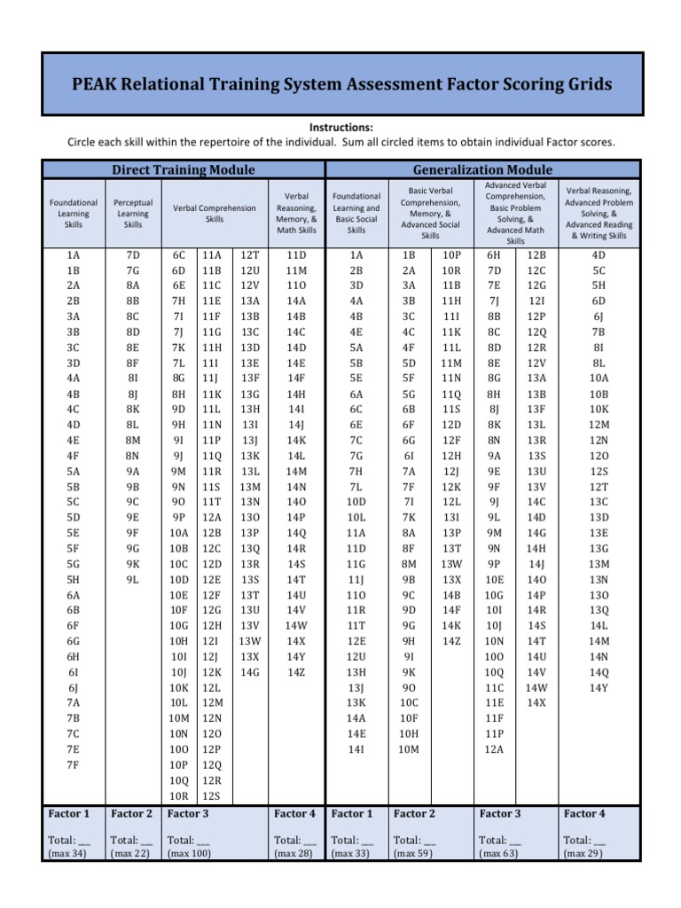 PEAK DT and G Factor Grids | PDF