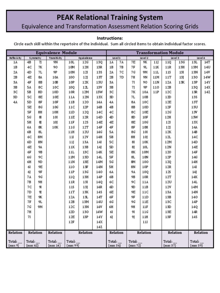 PEAK Relational Training Assessment Grids | PDF