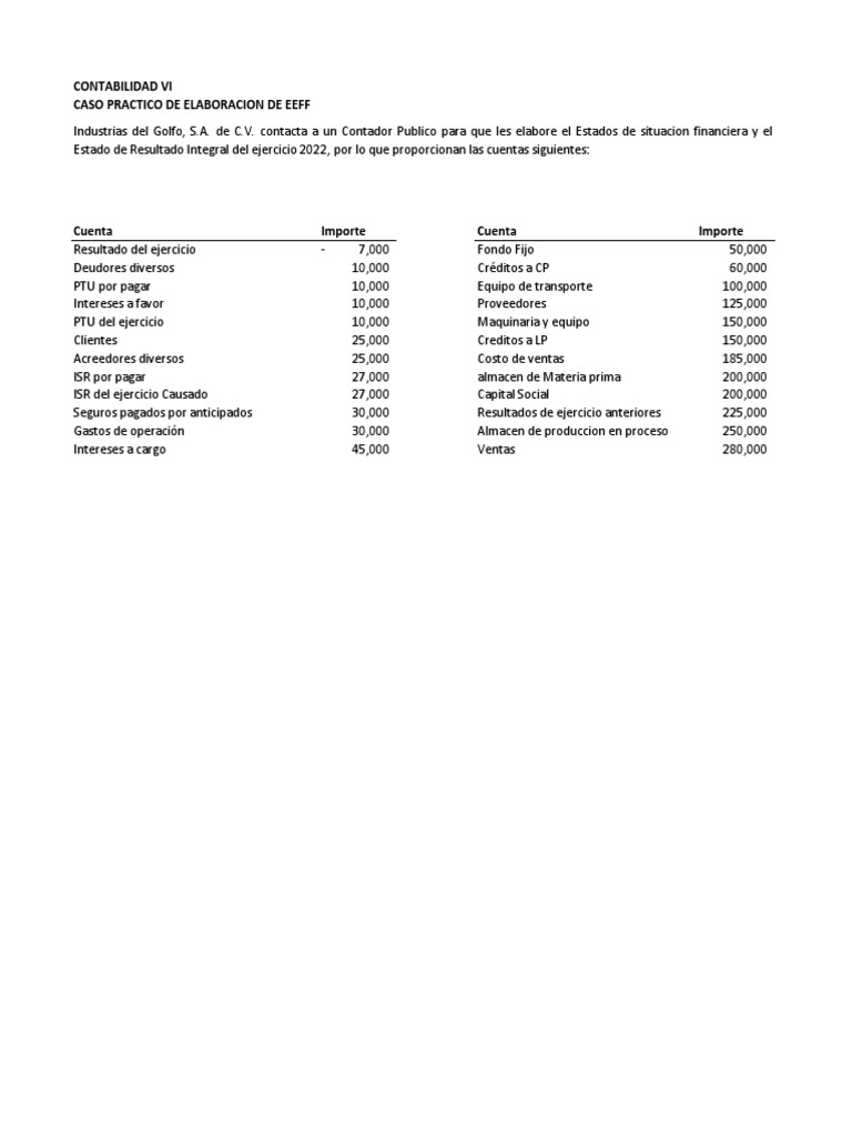 Caso Practico Eeff | PDF