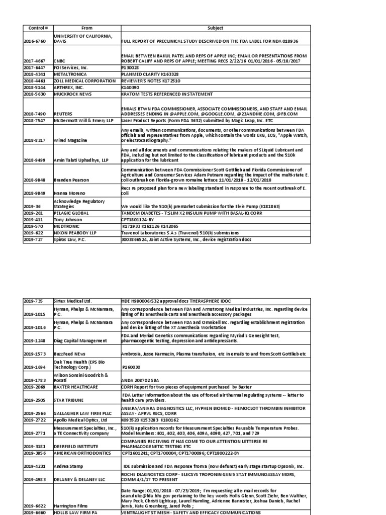 Closed FOIA Log - October 2021 | PDF | Federal Food | Food And Drug Administration