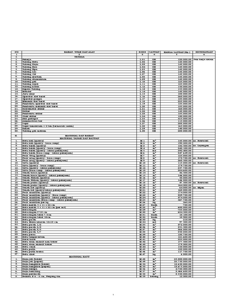 Hal 17 HSP Semarang | PDF