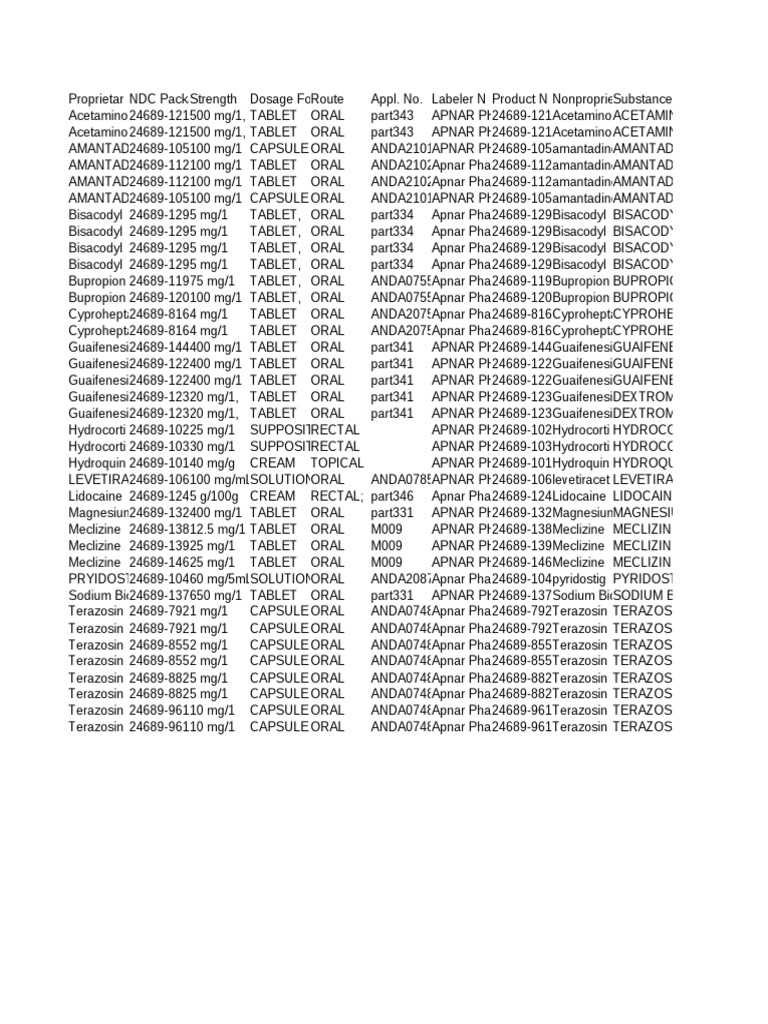 Bisacodyl and Terazosin Dosage Forms | PDF | Tablet (Pharmacy) | Pharmacy