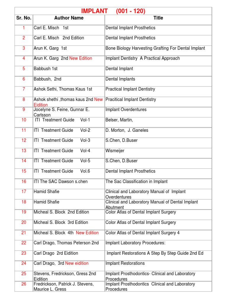 1.implant, Prostho, Esthe, TMJ | PDF | Dental Implant | Prosthodontics