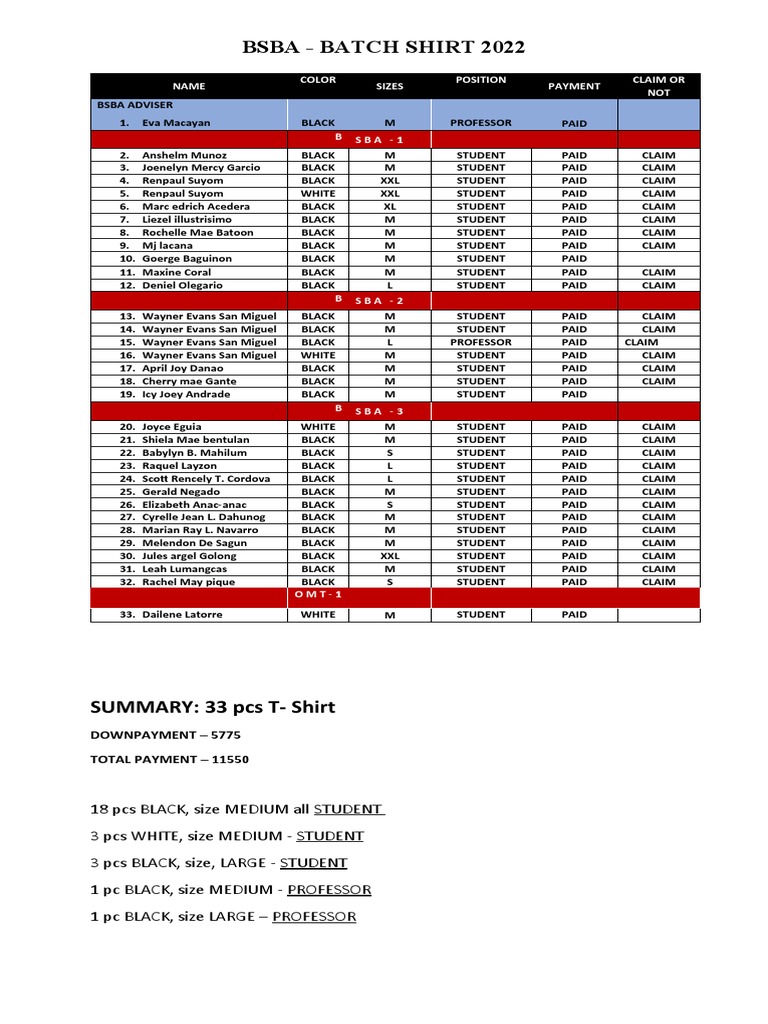 Batch Shirt Bsba | PDF