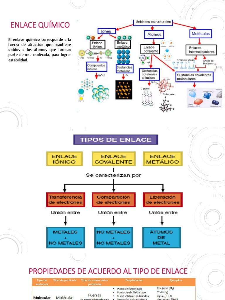Tipos de Enlaces Química | PDF | Enlace químico | Enlace covalente