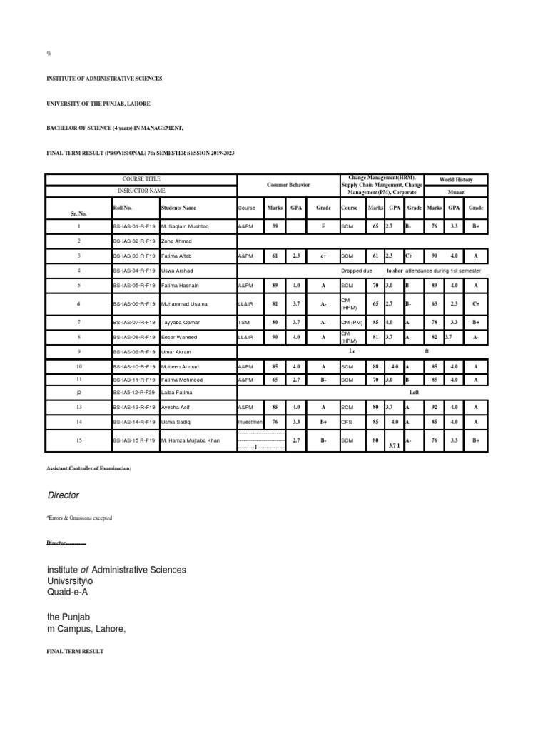 BS Management 7th Semester Results | PDF | Economies