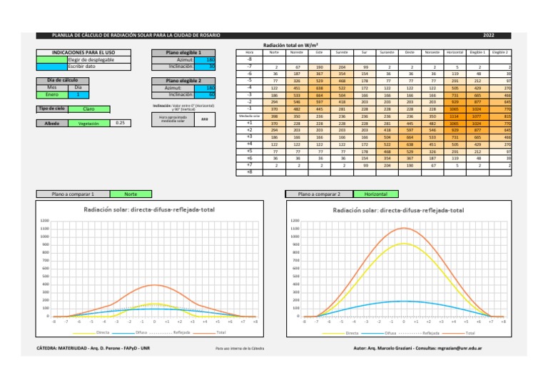 Calculo de Radiacion Solar Rosario v01 | PDF