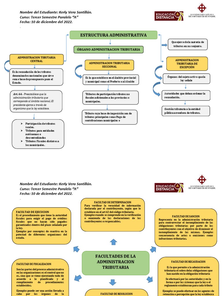 Administracion Tributaria | PDF | Gobernancia | Justicia