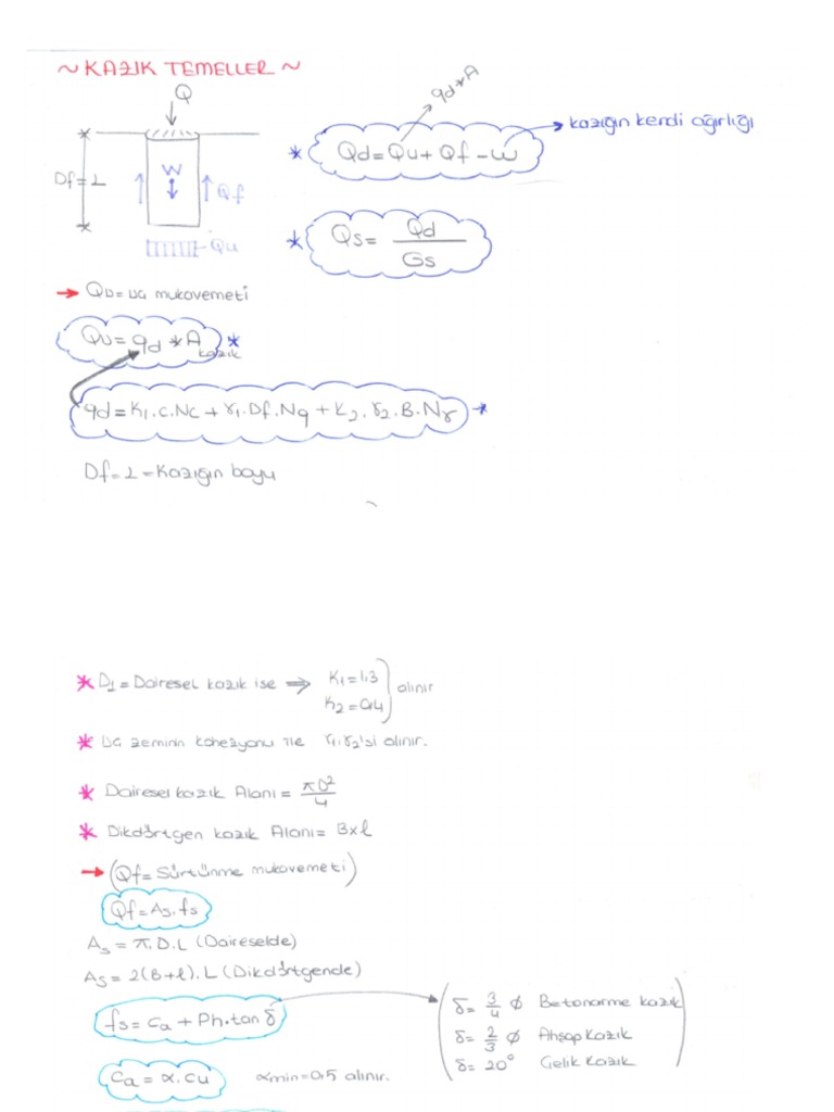yüzeysel_derin temeller(kumbasar) | PDF