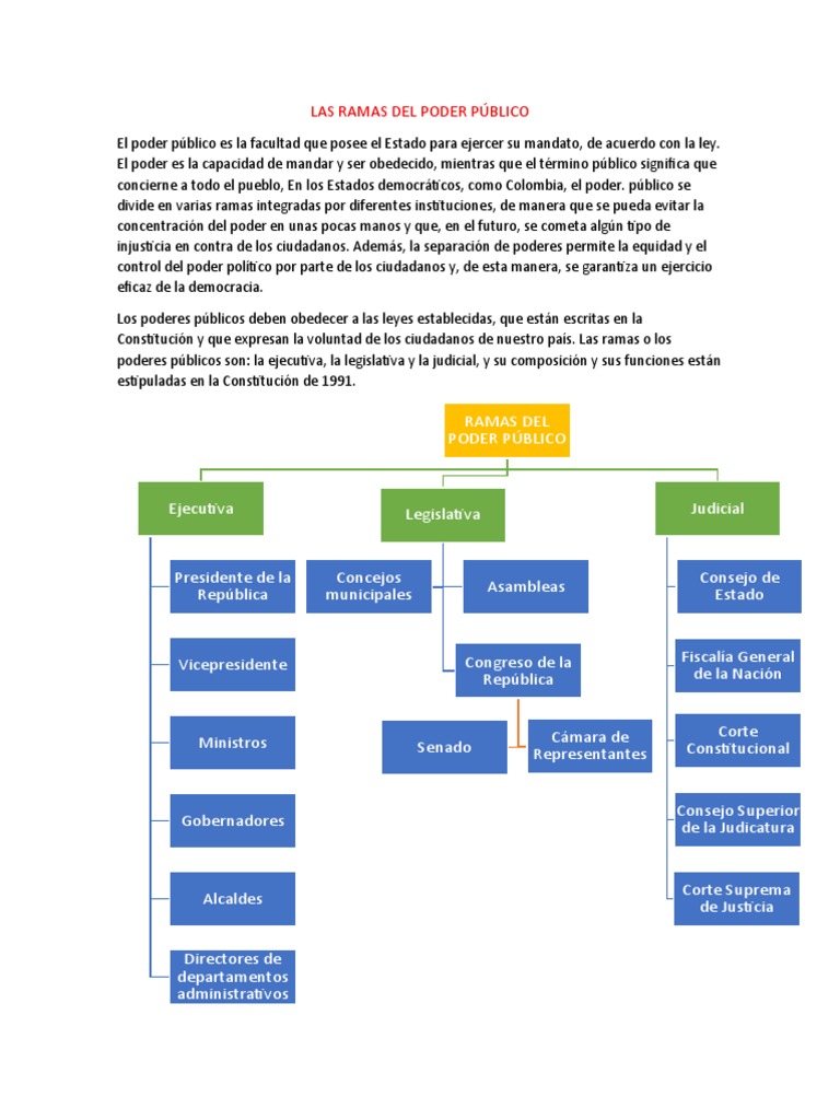 LAS RAMAS DEL PODER PÚBLICO | PDF