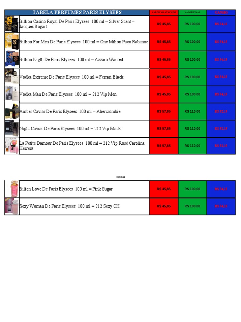 Planilha Perfumes | PDF