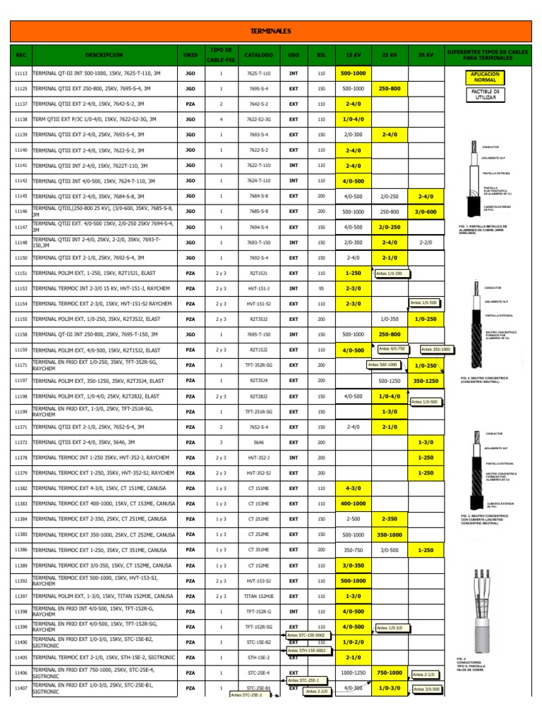 Catálogo de Terminales Eléctricos PDF | PDF