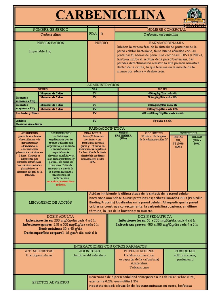 Carbenicilina | PDF