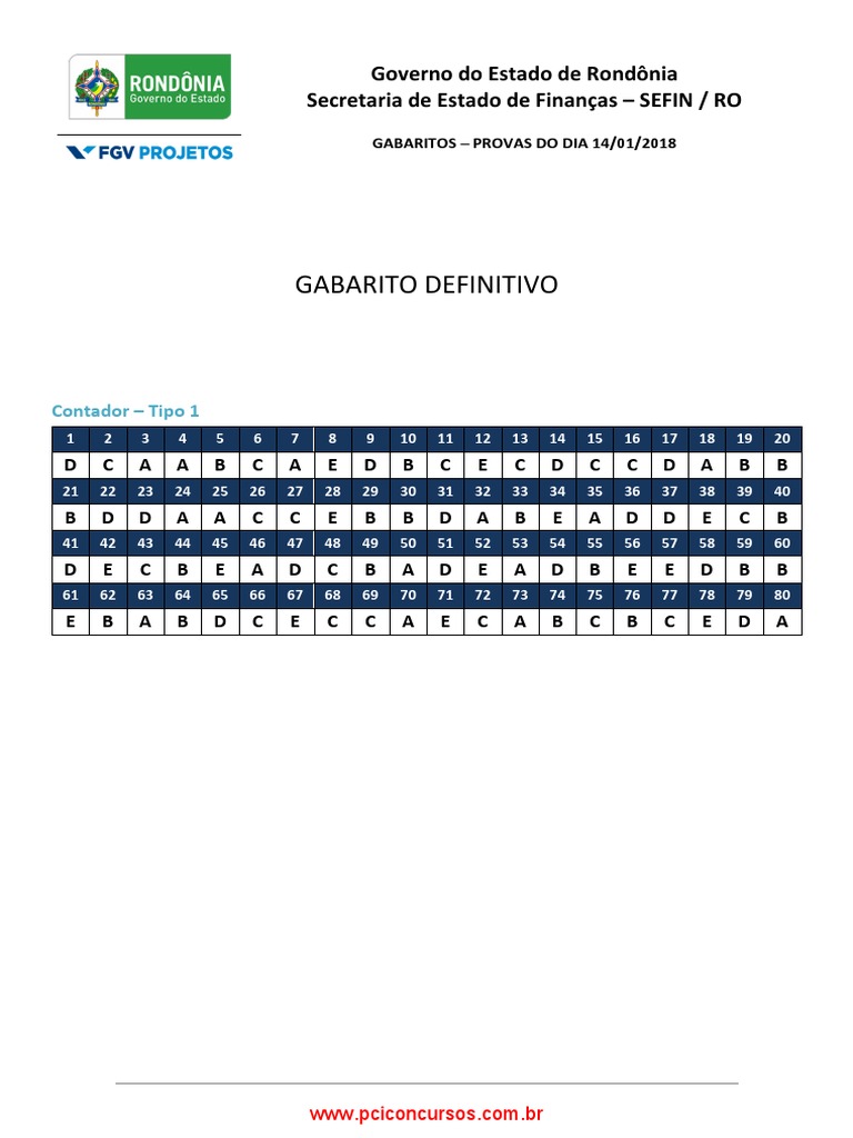 Gabarito Definitivo | PDF