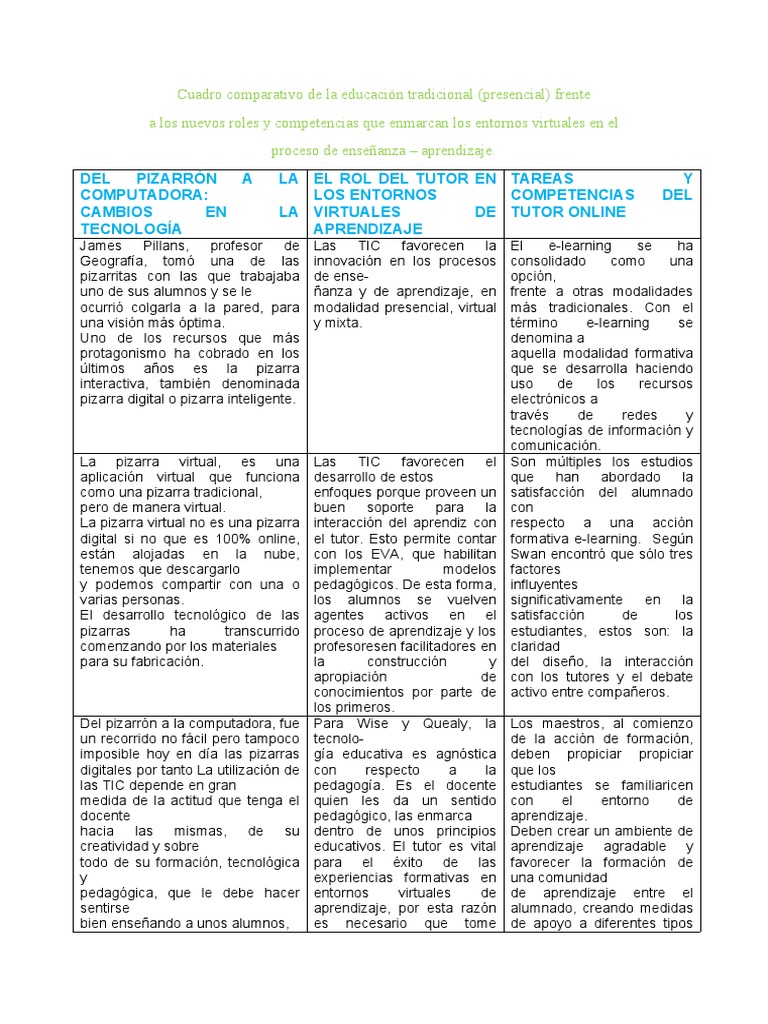 Cuadro Comparativo de La Educación Tradicional | PDF | Aprendizaje ...