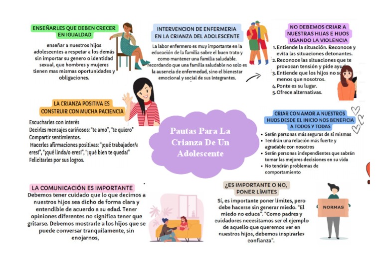 Pautas para Criar un Adolescente | PDF | Crecimiento personal y profesional | Relaciones ...