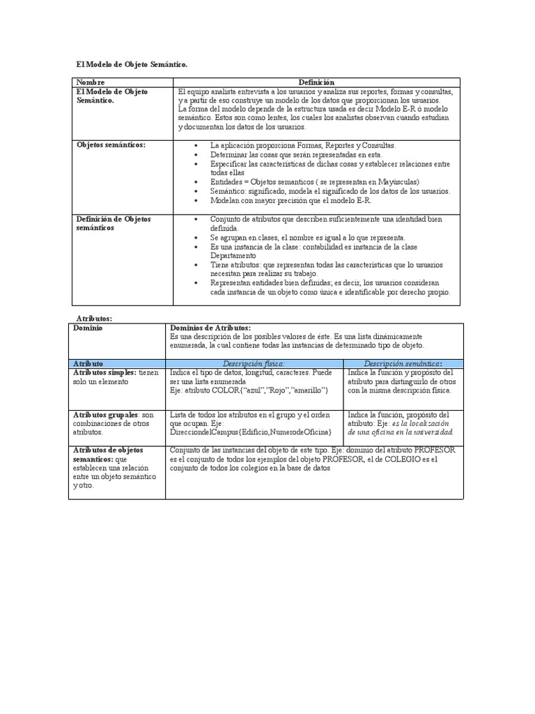 IV_El Modelo de Objeto Semántico | PDF | Objeto (informática) | Informática