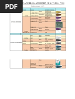 CUADRO SUTURAS (Absorbibles y No Absorbibles) | PDF