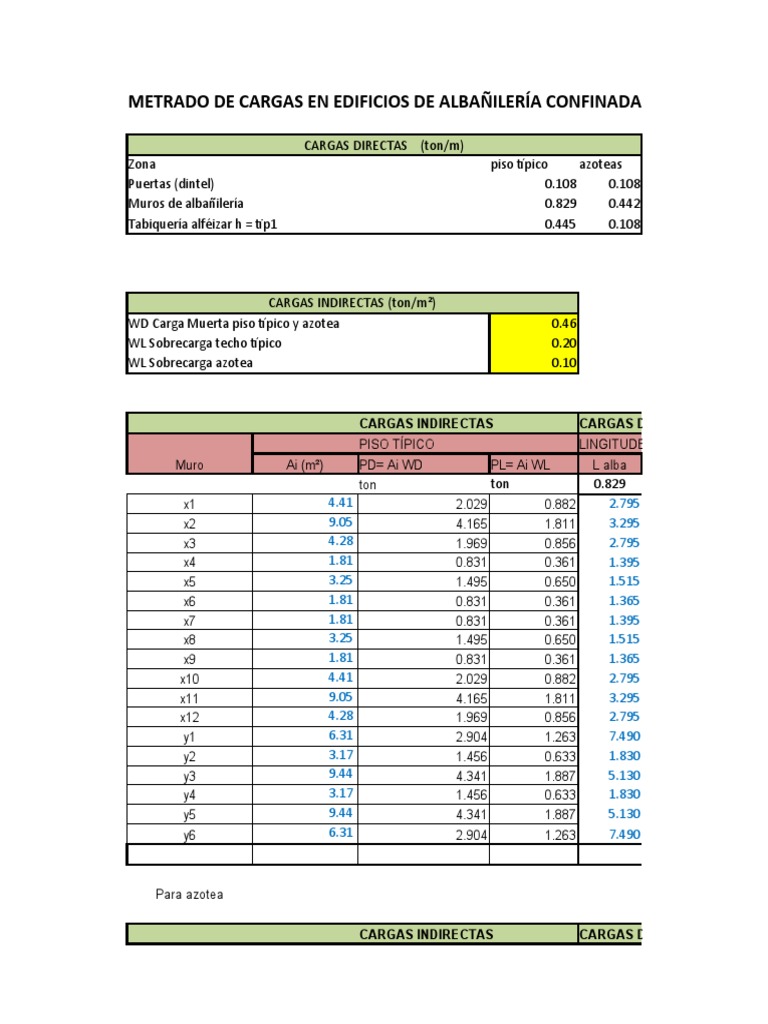 METRADO DE CARGAS Trabajo J.P | PDF