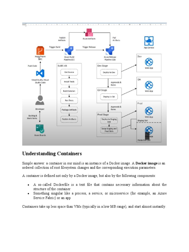 Understanding Docker and Azure Services | PDF | Cloud Computing ...