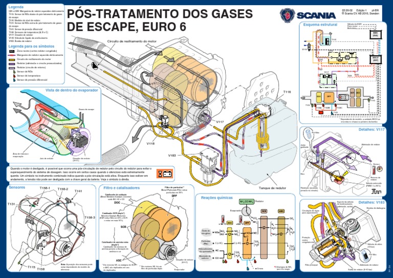 SCR Euro 6 Diagrama | PDF | Motores | Ciências Físicas