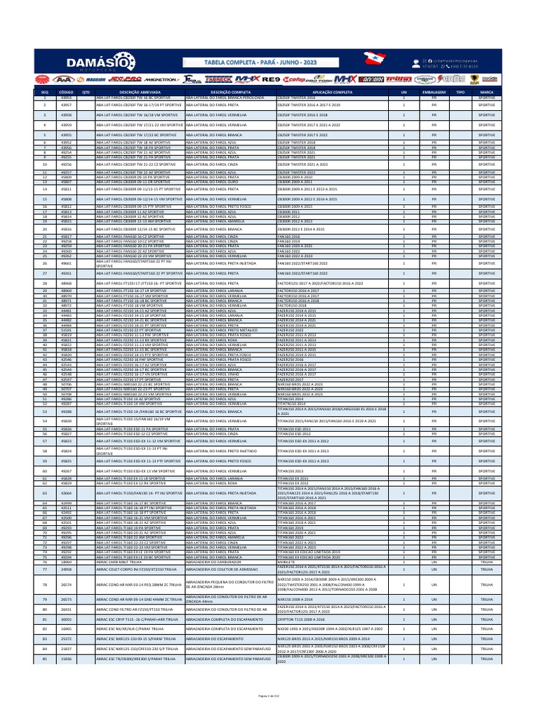 Lista Completa Dmpa- 19 | PDF