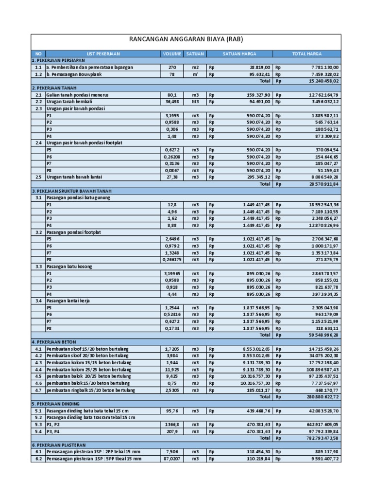Rancangan Anggaran Biaya (Rab) : NO List Pekerjaan Volume Satuan Satuan ...