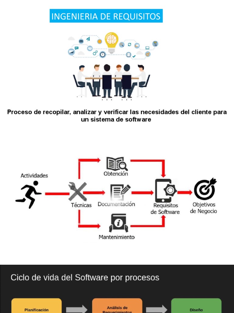 Mapa Mental Sobre Ingenieria de Requisitos | PDF