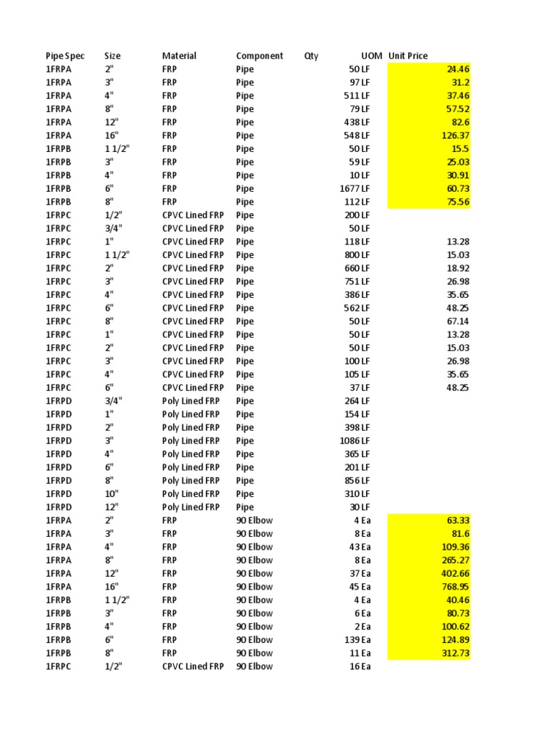 FRP Pipe List | PDF