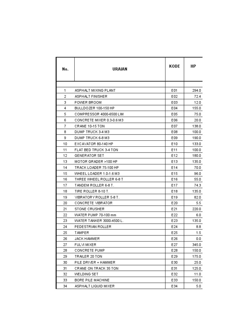 Tugas RAB - Febrianto | PDF | Concrete | Vehicles