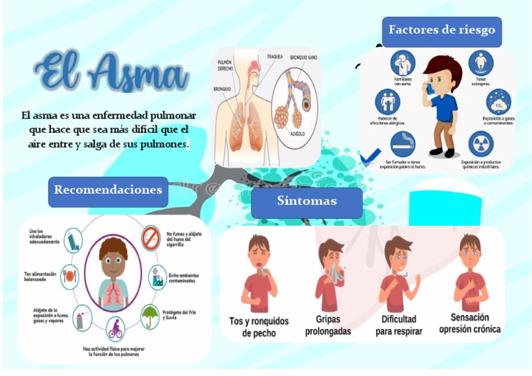 Síntomas y prevención del asma en niños | PDF