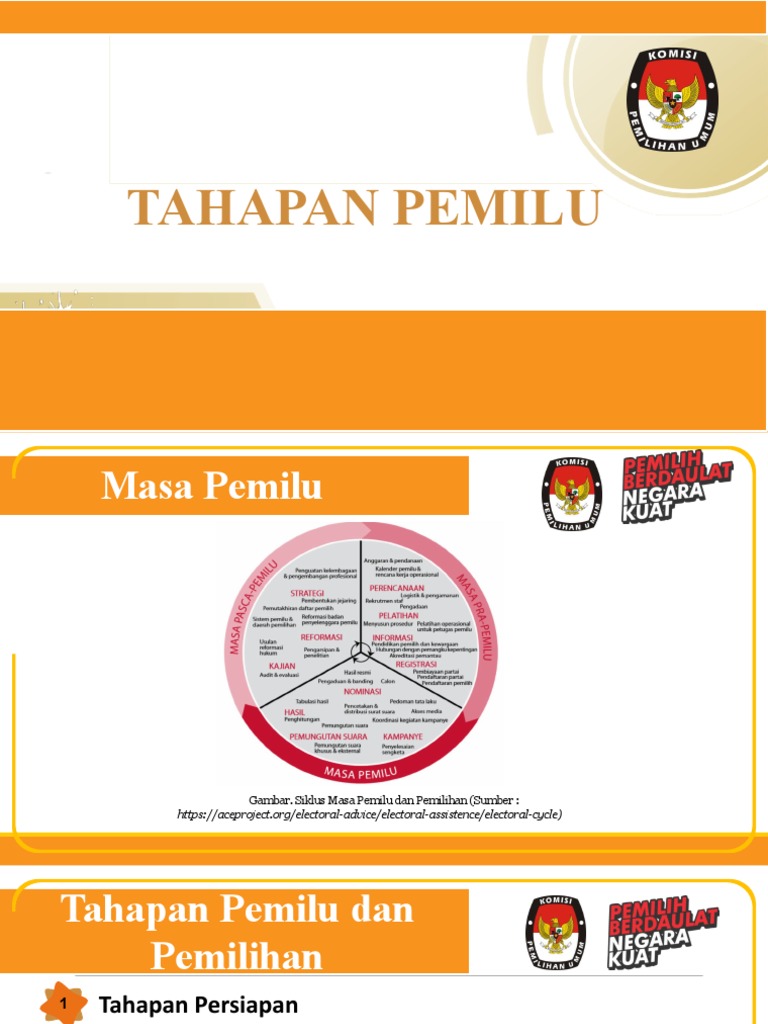 Tahapan Pemilu 2024 | PDF