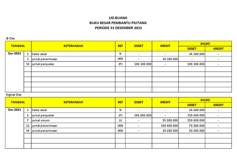 Ud - Buana Buku Besar Pembantu Piutang Periode 31 Desember 2021 | PDF
