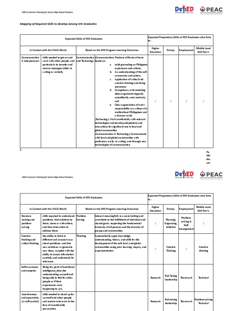 SHS Handouts and Workshop Templates (Group 5) PEAC | PDF | Creativity ...