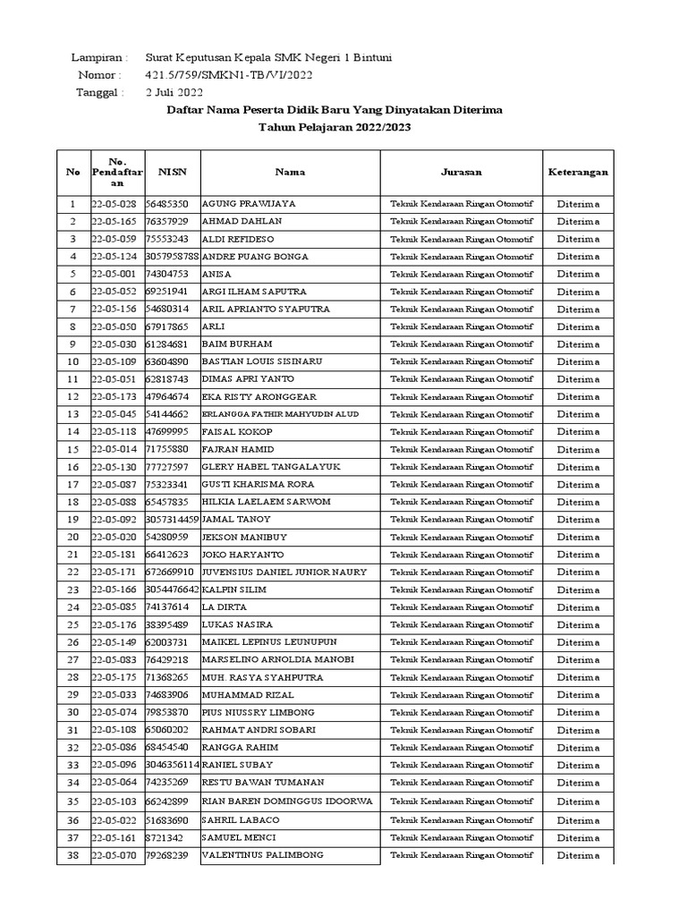 Data Kelulusan | PDF