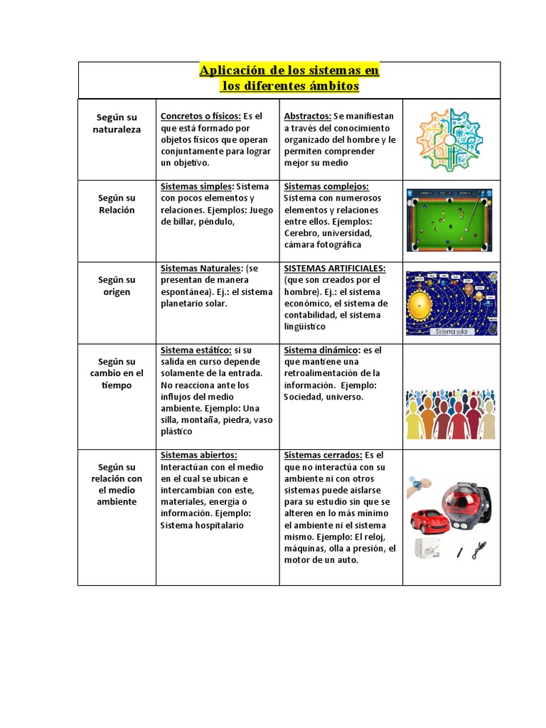 Sistematica Trabajo | PDF | Informática | Tecnología