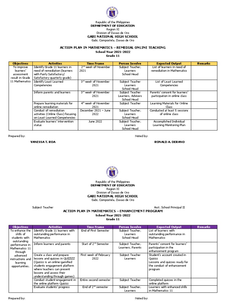 Action Plan in Mathematics | PDF | Teachers | Learning