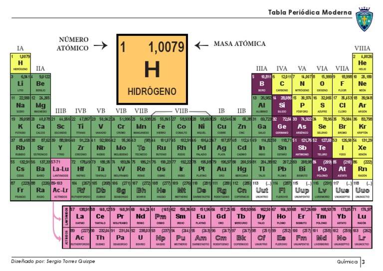 FI - Tabla Periodica | PDF | Tabla periódica | Átomos
